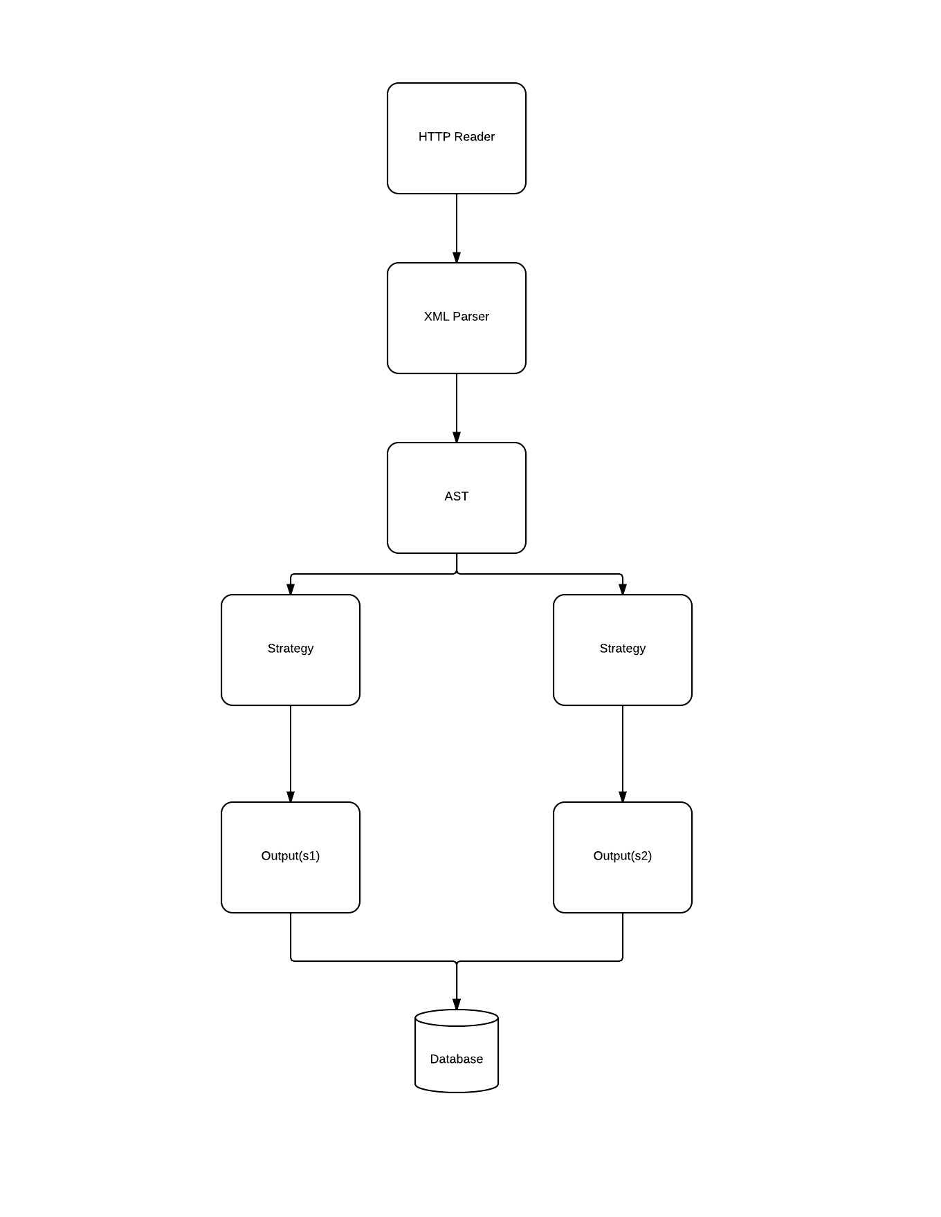 deliverables artifacts 2 design crawler todos docx deliverables artifacts 2