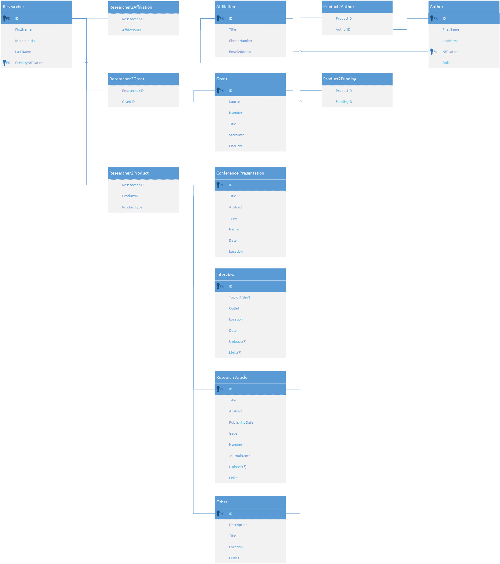 deliverables artifacts 2 design crawler todos docx deliverables artifacts 2